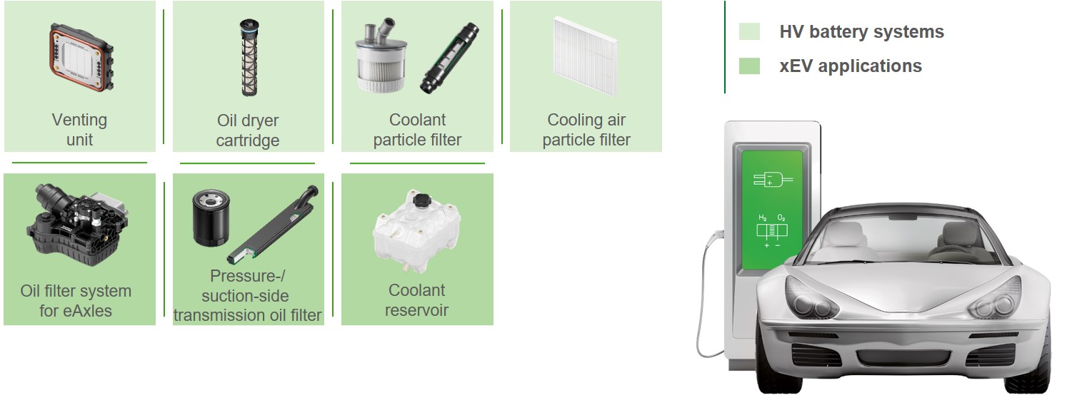 Filters for hybrid, plug-in hybrid & electric vehicles