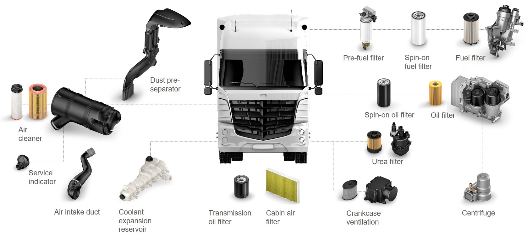 Commercial vehicles