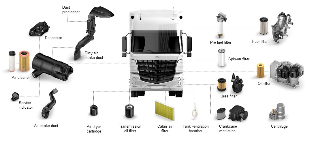 Filtration solutions for commercial vehicles