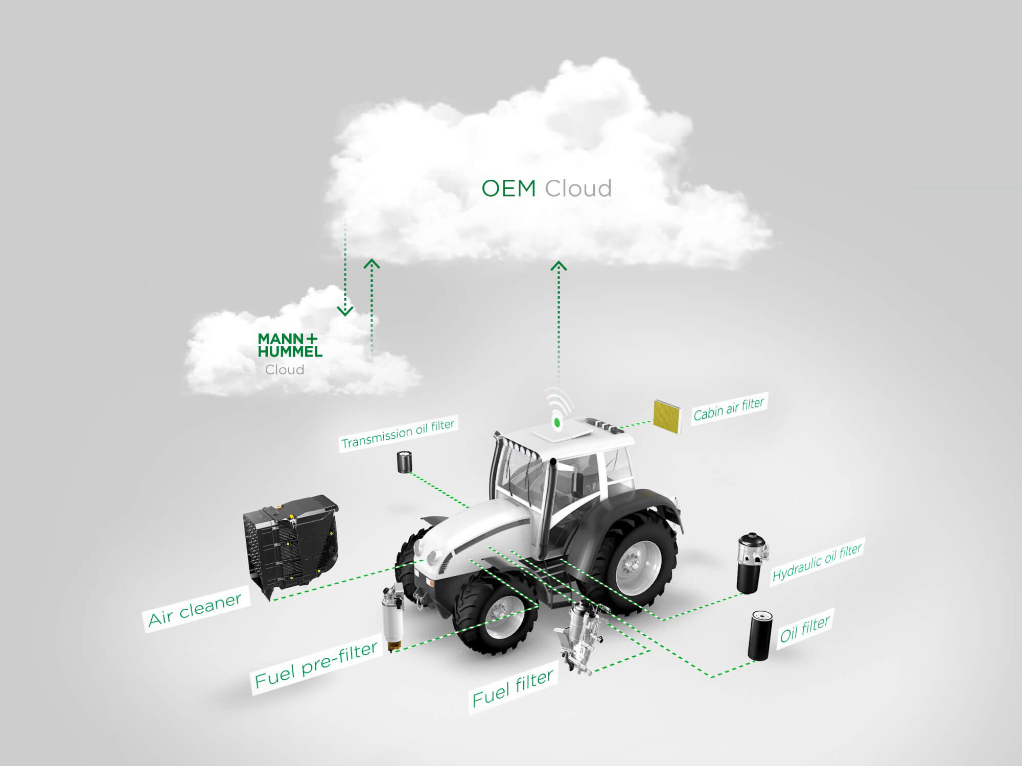 Smart Filtration Solutions: Monitor filter performance and status