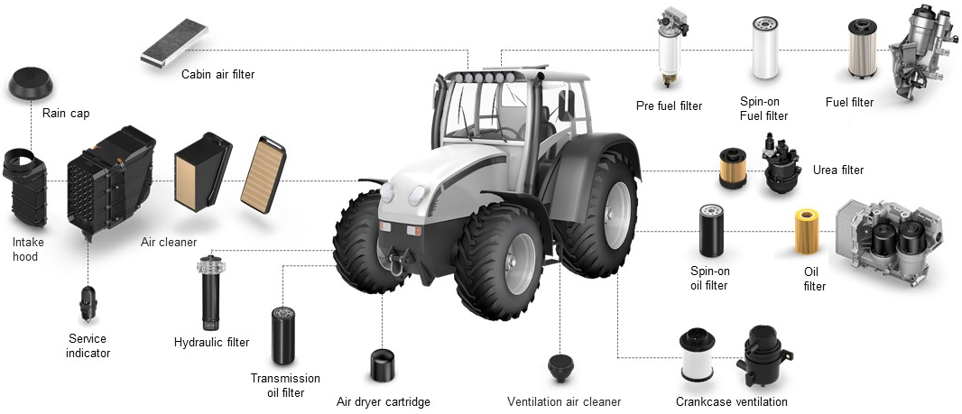 Filtration solutions from tractor to harvester